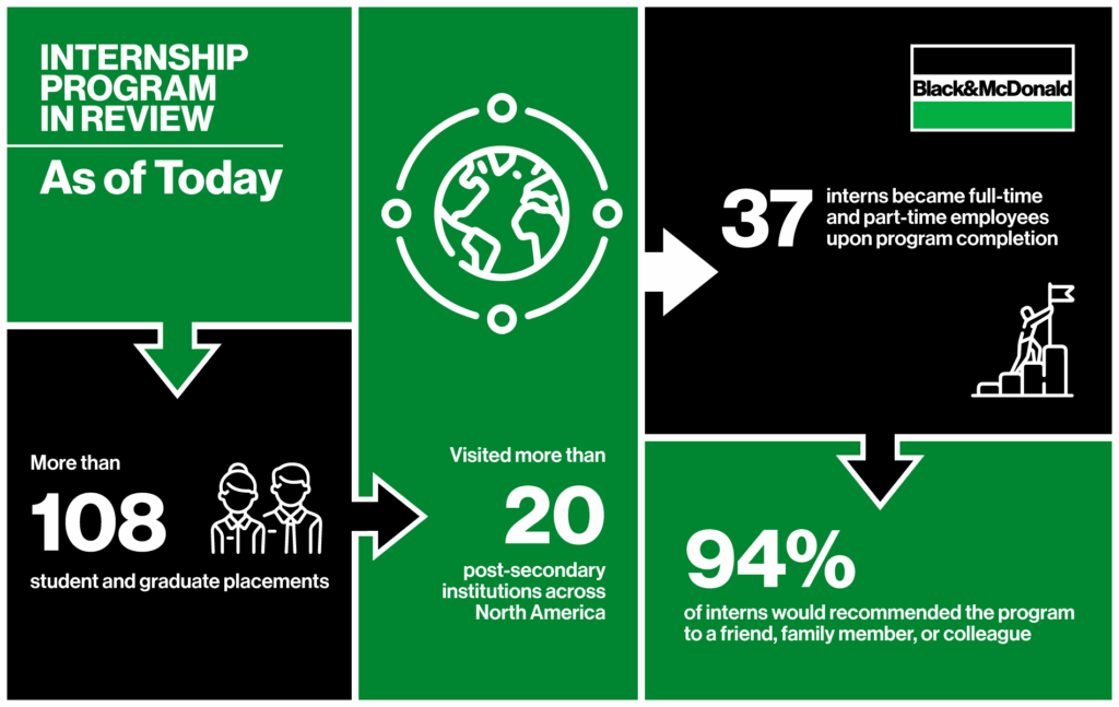 Internship Program - Canada & USA | Black & McDonald